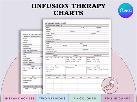 Infusion Therapy Chart Iv Hydration And Vitamin Therapy Documentation