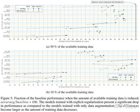 Data Augmentation Instead Of Explicit Regularization Quickpeek 知乎