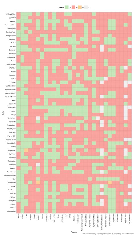 Visualizing IOS Text Editors R Bloggers