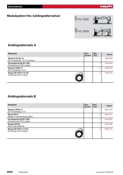 Tilbehør til TS22 / LP15