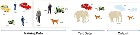 Illustration Of Different Type Of Abnormality Download Scientific Diagram