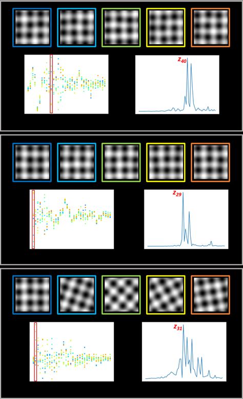 distributions and variances of latent variables in simulating in situ