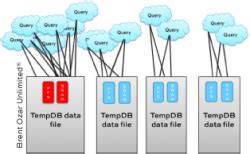 Trace Flags 1117 1118 And Tempdb Configuration Brent Ozar Unlimited