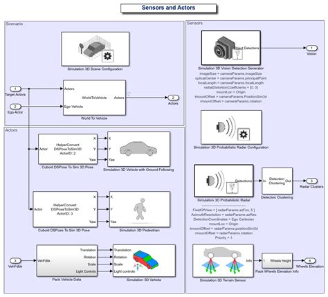 Autonomous Emergency Braking With High Fidelity Vehicle Dynamics Matlab And Simulink