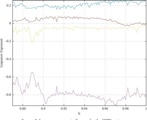 Figure 1 From A Novel Multiband Remote Sensing Image Encryption
