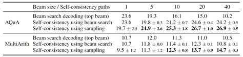论文阅读：self consistency improves chain of thought reasoning in language
