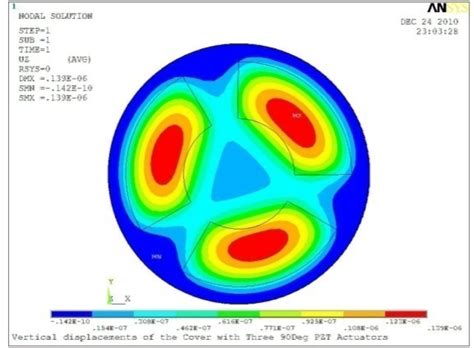 optimization of sensing and feedback control for vibration flutter of