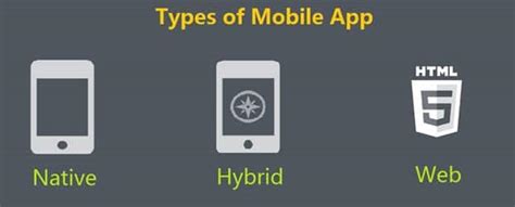 Mobile Application Performance Testing Guide