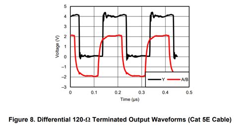 am26lv31 does this device have negative output interface forum