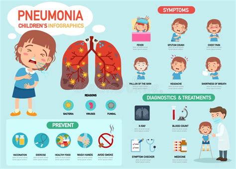 Symptoms Of Pneumonia Infographic Stock Vector Illustration Of Infographic Breath