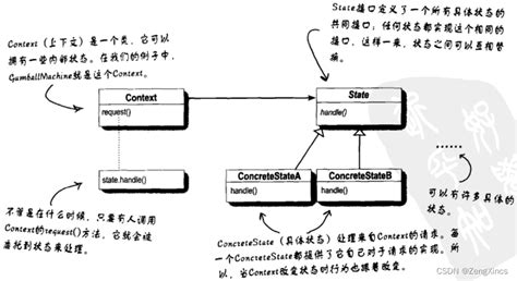 设计模式之十：状态模式