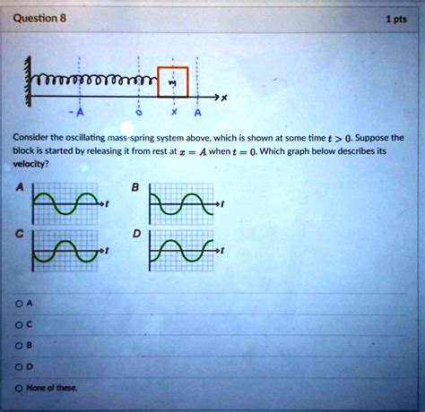 Solved Question 8 1 Pts I Consider The Oscillating Mass Spring System