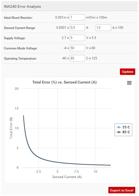 Class D Power Output Current Sensing Amplifiers Forum Amplifiers TI E E Support Forums