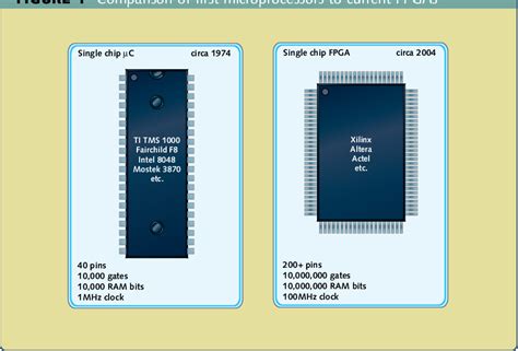 Figure 1 From Fpga Programming Step By Step Semantic Scholar