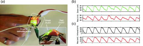Flexible Pulse Oximeter Device Made From Organic Light Emitting Diodes