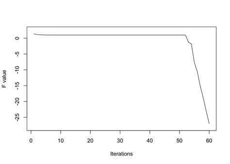 Convergence Analysis For Block Coordinate Decent Algorithm And Powells Examples Dai Yutong 戴宇童