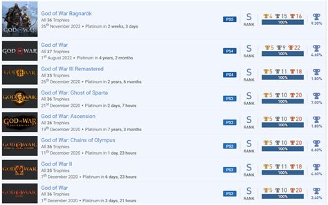 [God of War: Ragnarok] This masterpiece became a milestone, my 30th ...