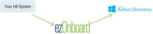 User Provisioning Best Practices To Improve IT Efficiency