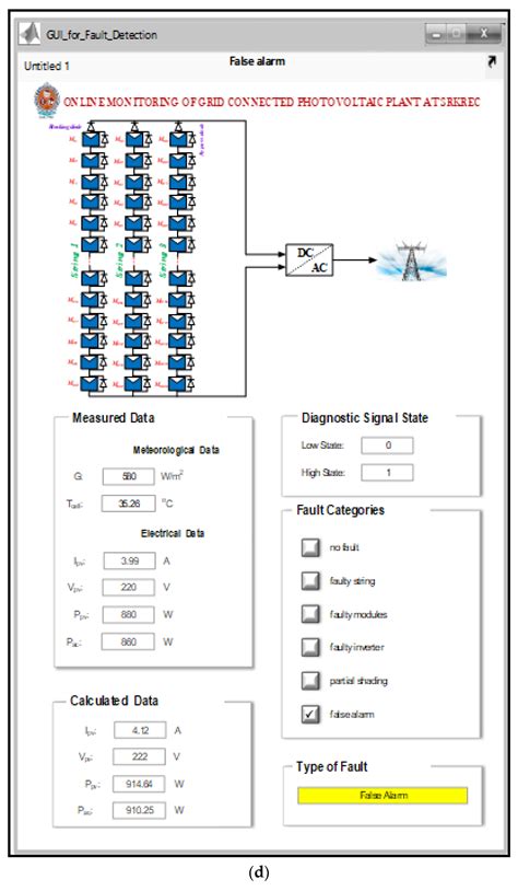 automatic monitoring system for online module level fault detection in