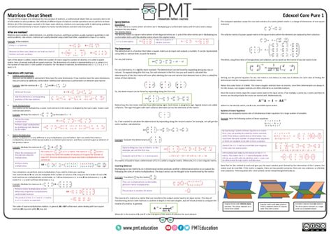 ch 6 matrices cheatsheet pdf