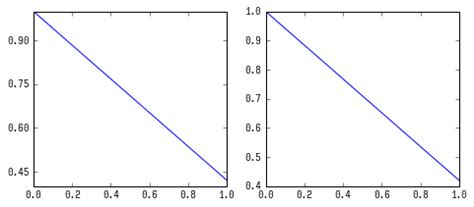 Python Matplotlib How Can I Use MaxNLocator And Specify A Number Which Has To Be In An Axis