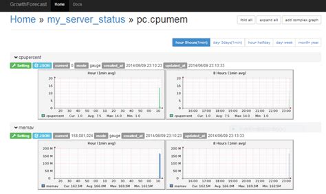 Windowsのcpu使用率空きメモリ量ログを Fluentd で転送して、growthforecastでグラフ化 Ruby Qiita