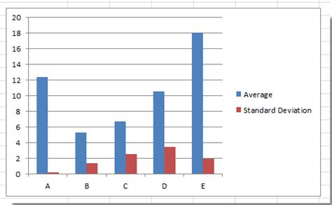 How To Remove Chart Border In Excel