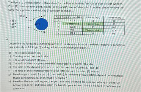 Solved The Figure To The Right Shows Streamlines For The Chegg
