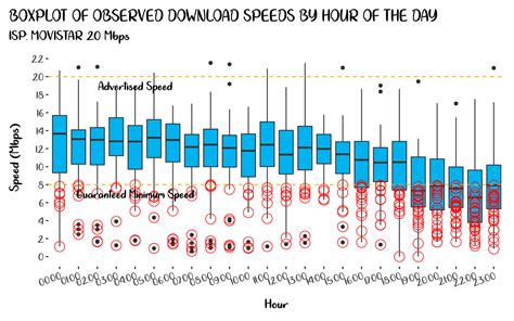 keeping track of your actual internet speed over time using r and