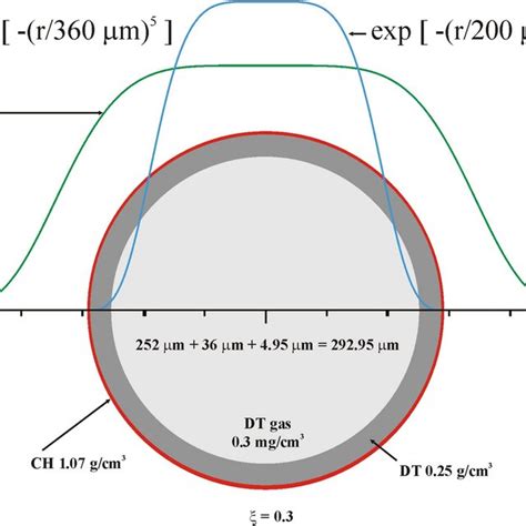 A Hydrodynamic Calculation Of Lagrangian Trajectories For The Download Scientific Diagram