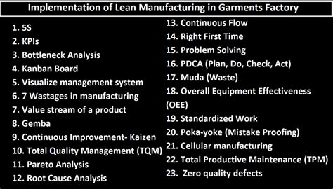 Implementation Of Lean Manufacturing In Garments Factory Ordnur