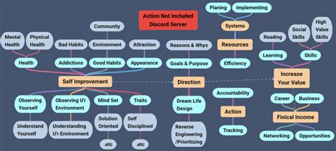 Action Not Included Discord A Committed Community Of Action Takers