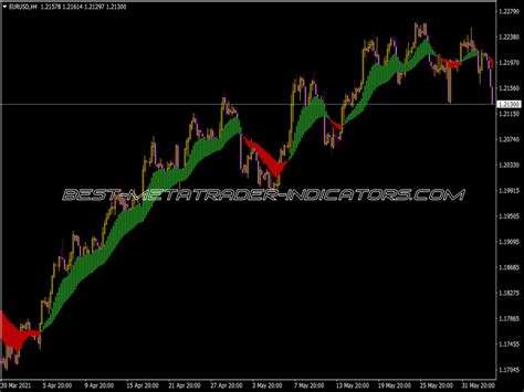 Rads Has Ext Indicator ⋆ New Mt4 Indicators Mq4 Or Ex4 ⋆ Best