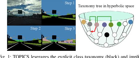 Figure From Taxonomy Aware Continual Semantic Segmentation In Hyperbolic Spaces For Open World