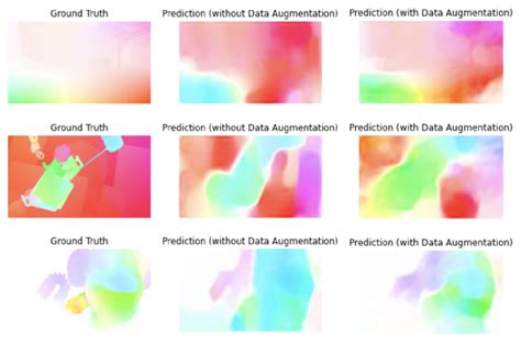figure 1 from optical flow models and training techniques in data