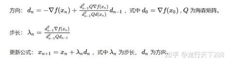 MATLAB的共轭梯度法求多元函数的极值程序加实例 知乎