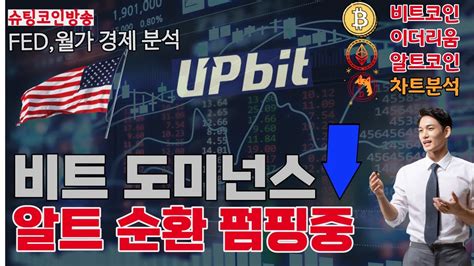 작년 12월 Fomc 회의록 매파 일색 내용들 금리 인하 꿈 깨세요 하지만 시장은 반등했다 블랙록 산하 펀드 포트폴리오에 비트코인 추가 코인베이스 주가 11