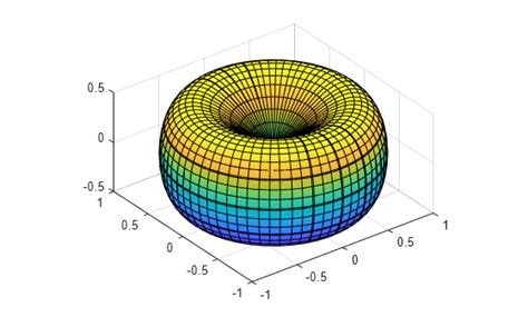 Matrix Rotations And Transformations Matlab And Simulink Example