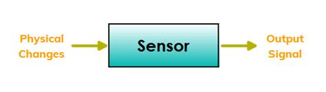 Difference Between Sensor And Transducer