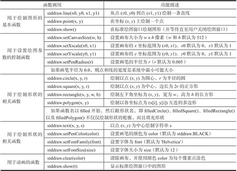 应用程序编程接口 程序设计导论：python语言实践 [book]