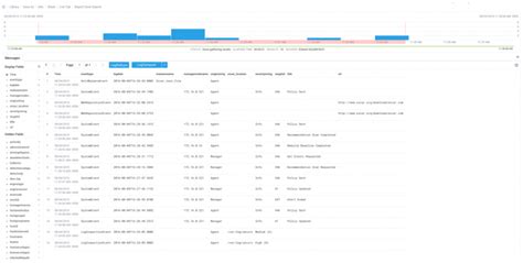 Using Sumo Logic And Trend Micro Deep Security Sns For Event Management