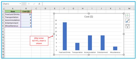 How To Use Function Keys FN In Excel