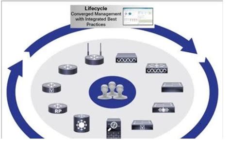 Design And Implement Cisco Networking Infrastructure By Aymen911 Fiverr