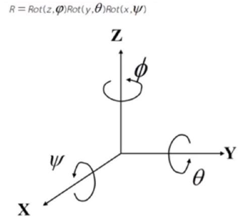 Solved Which Of The Following Is A Rotation Matrix Based On Chegg