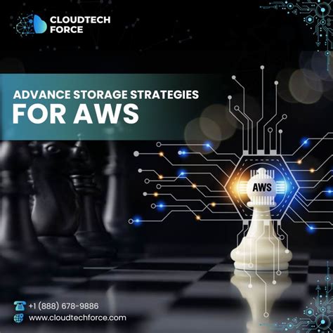 Cloudtech Force Inc On Linkedin Devops Dynamics365 Kubernetes