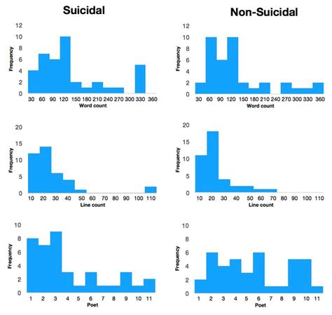 Results Of Bipartite Matching Algorithm First Row Shows Word Count Per Download Scientific