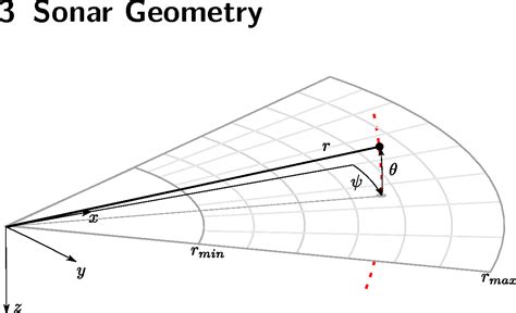 Figure 31 From Acoustic Structure From Motion Semantic Scholar