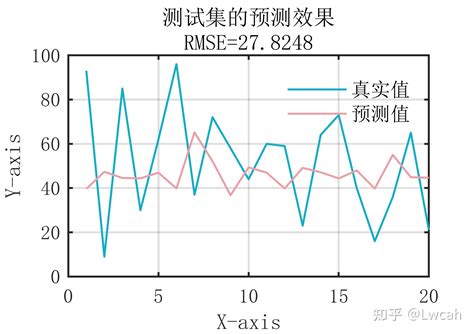 MATLAB史上最全的 种回归预测算法全家桶 知乎
