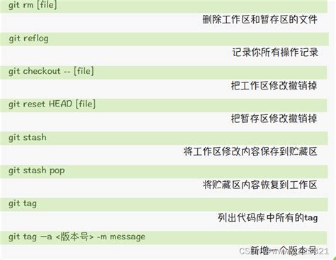 Git详解git工作区和本地仓库的区别 Csdn博客