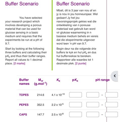 Solved Buffer ScenarioYou Have Selected Your Research Chegg Com